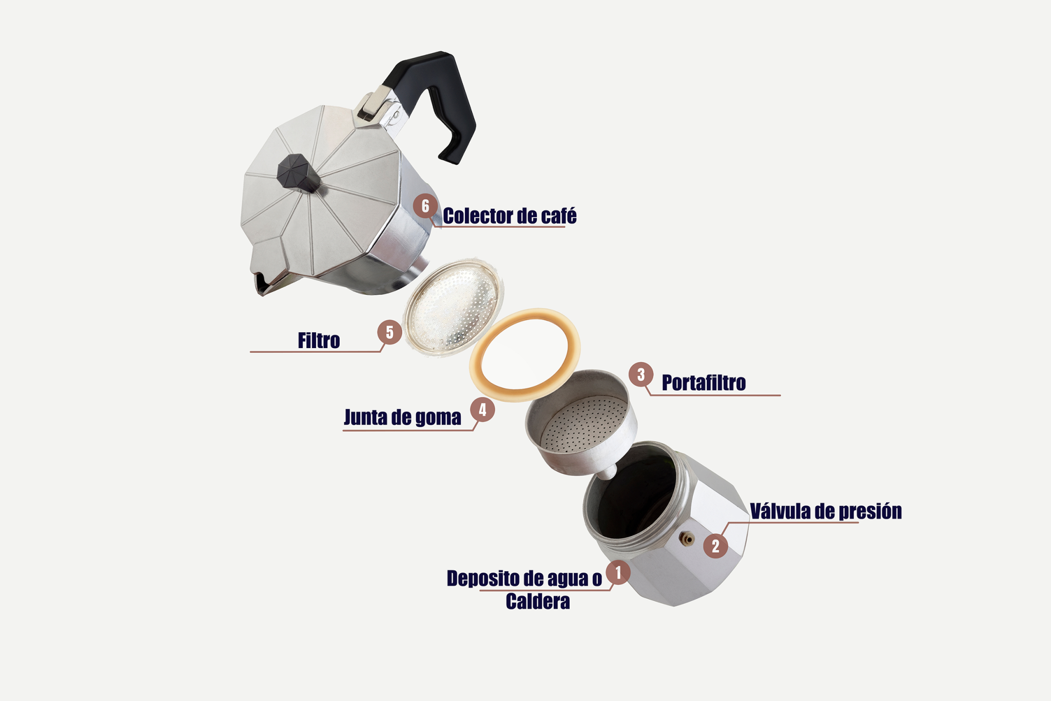 Cómo hacer el café perfecto en cafetera italiana o cafetera moka - Amo ...